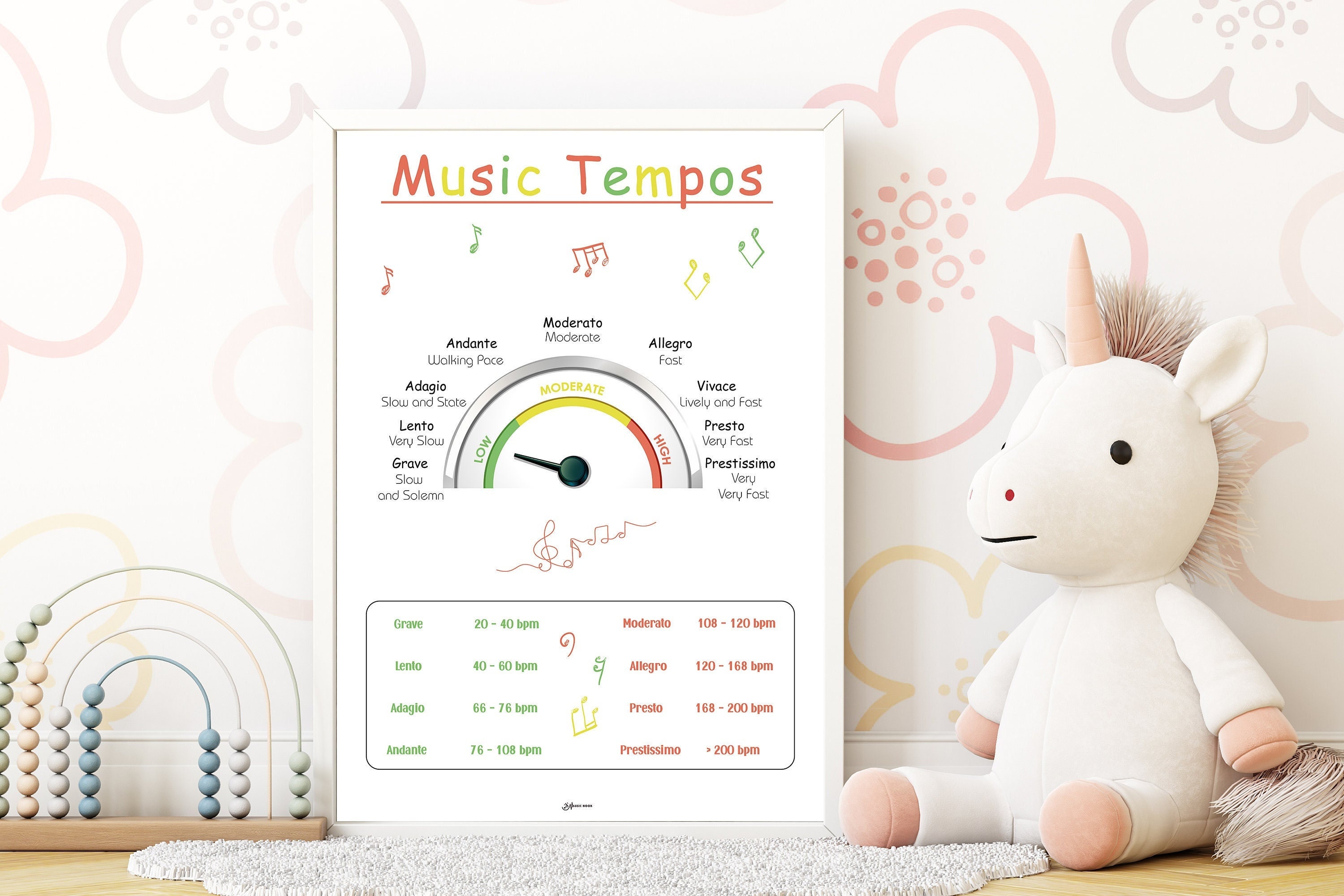 Music Tempos Wall Art, BPM Music Chart, Music Theory Poster, Tempo ...