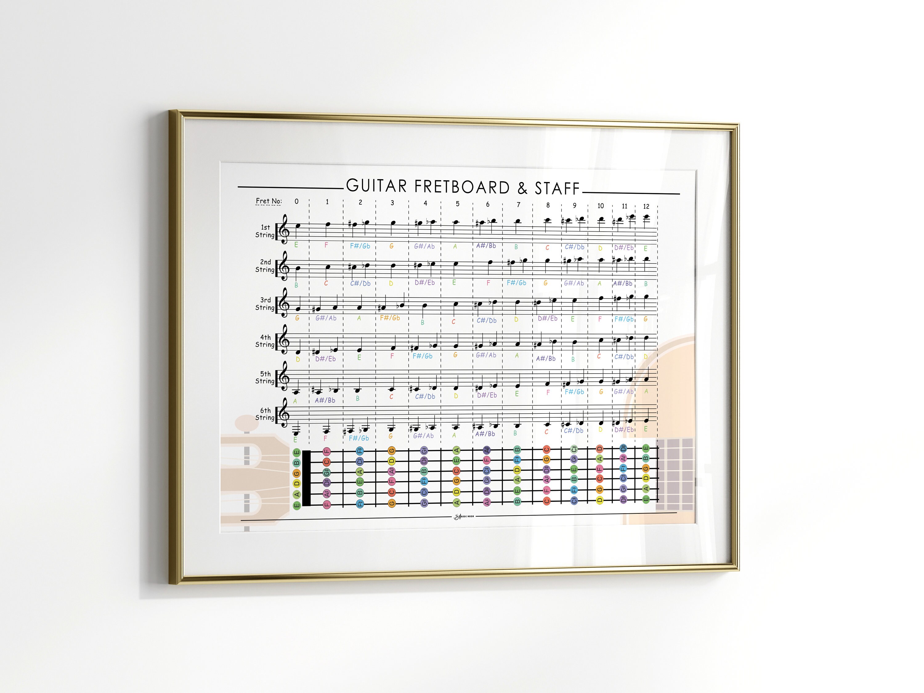 Guitar Notes Reference Chart, Horizontal Guitar Notation Poster, Notes ...