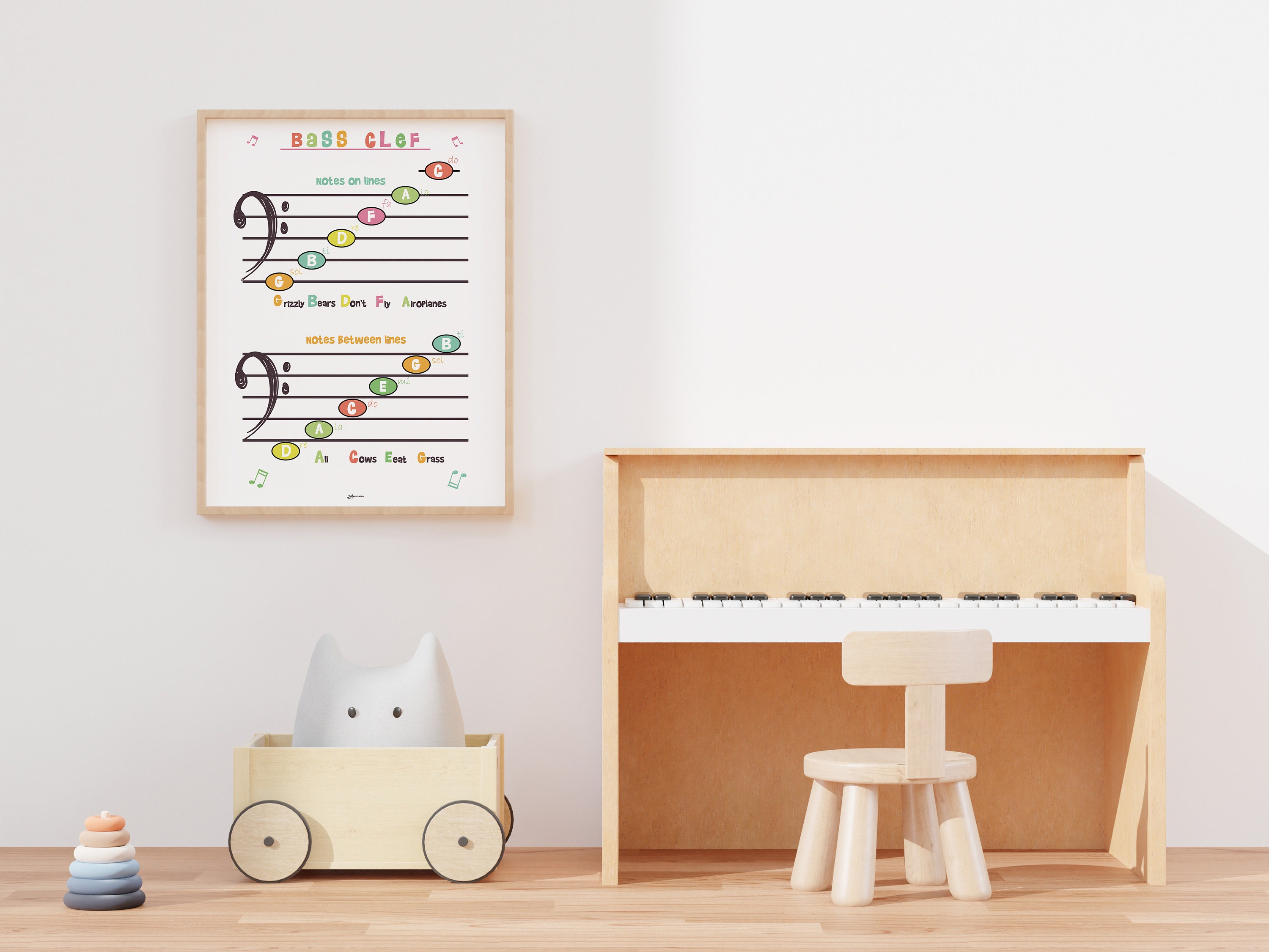 Treble and Bass Clef Notes, Music Education Poster Set of 2, Classroom ...