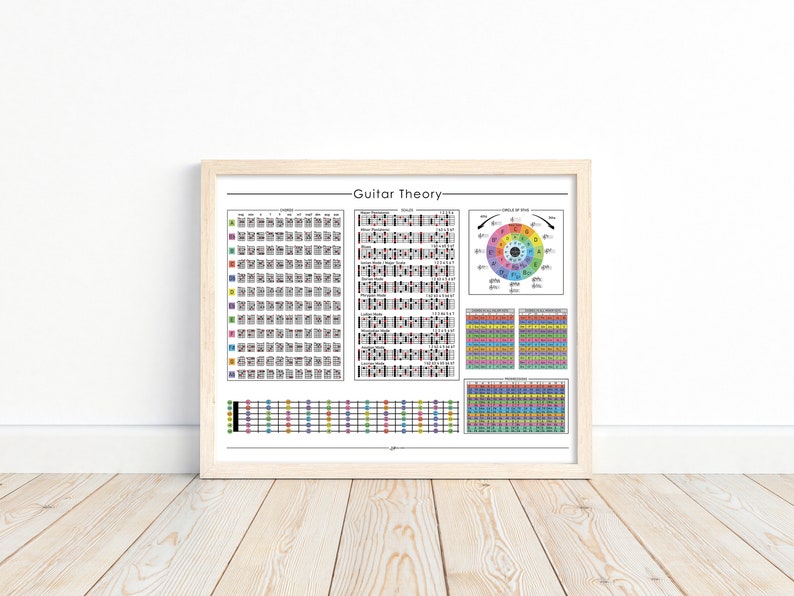 Guitar Theory Reference Chart, Horizontal Guitar Education Poster ...