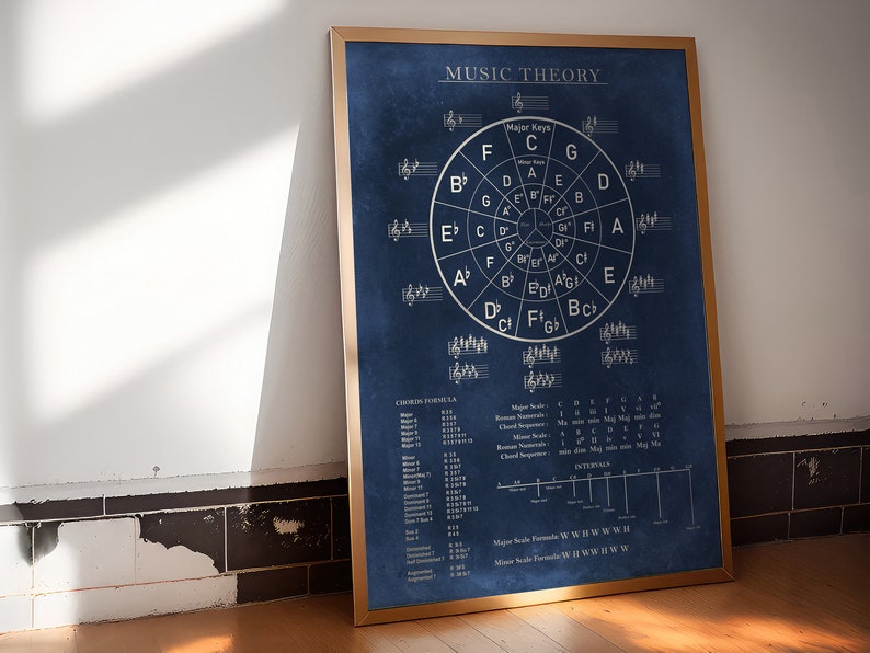 Vintage Music Theory Poster, Circle of Fifths Chart, Blue Music Theory Print, Large Education ...