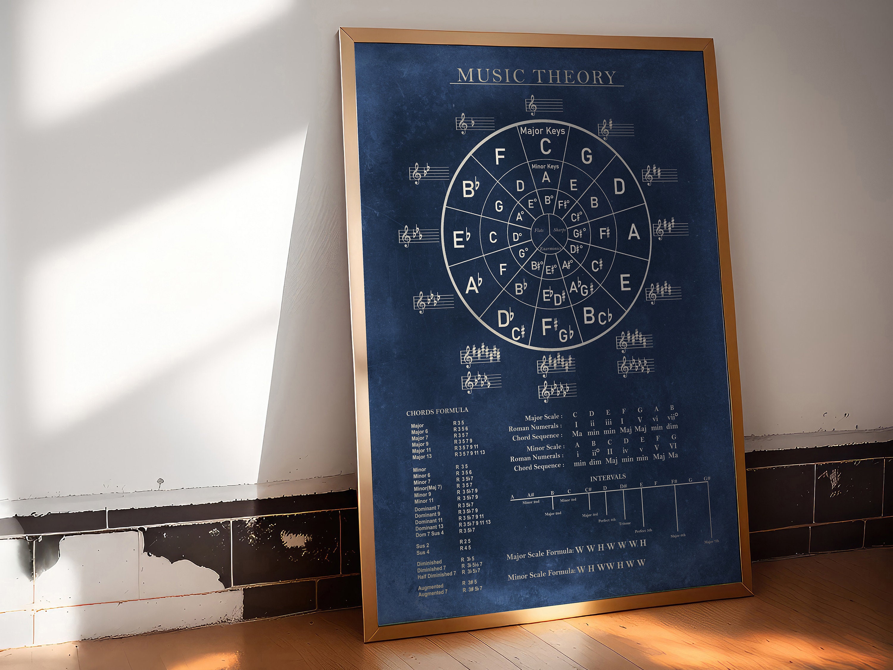 Vintage Music Theory Poster, Circle of Fifths Chart, Blue Music Theory ...