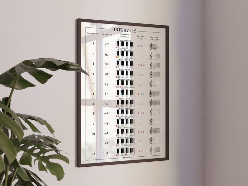 Piano Intervals Poster, Piano Reference Chart, Large Music Print, Music ...