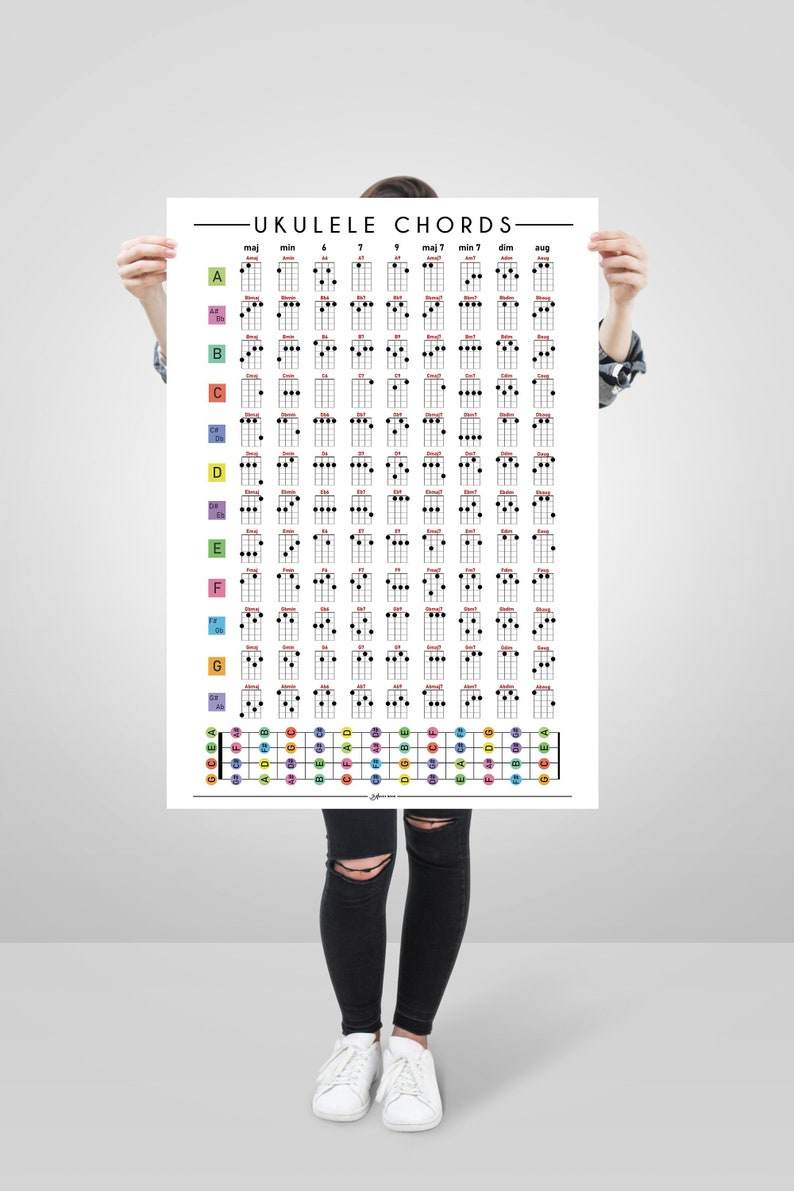 Ukulele Chords and Fretboard Poster, Chords for Every Note, Large ...