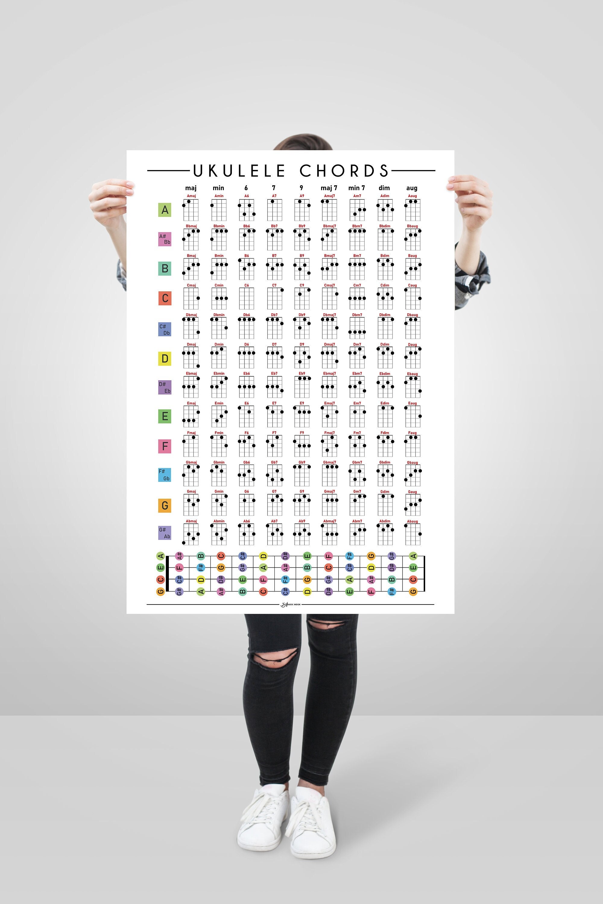 Ukulele Chords and Fretboard Poster, Chords for Every Note, Large ...