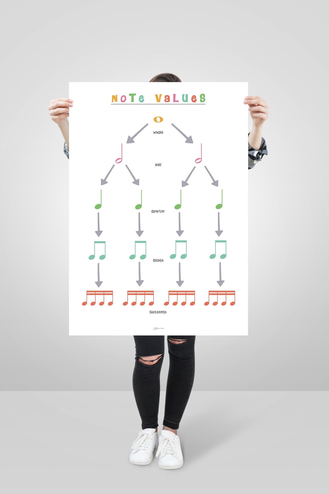 Note Values Reference Chart, Kids Music Educational Poster, Fun Musical ...