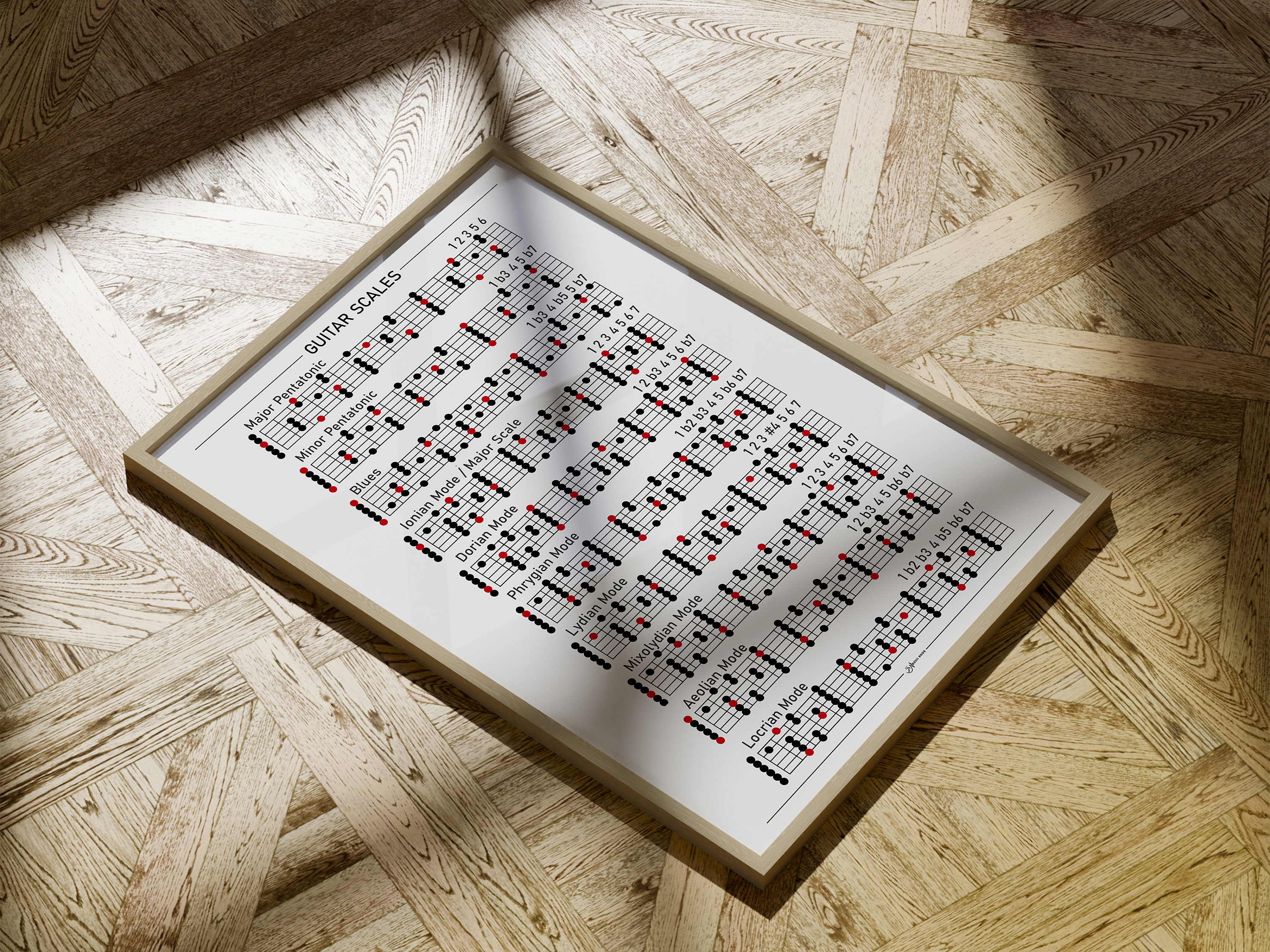 Guitar Scales Poster, Scales Reference Chart, Large Music Education ...