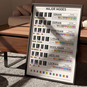 Piano Modes Poster, Color-coded Music Theory Chart (digital Download ...