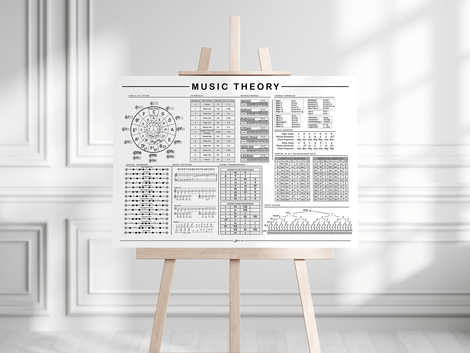 Music Theory Cheat Sheet, All in One Theory Poster, Black and White ...