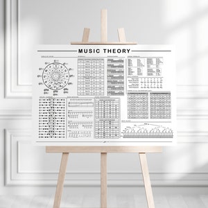 Music Theory Cheat Sheet, All in One Theory Poster, Black and White ...