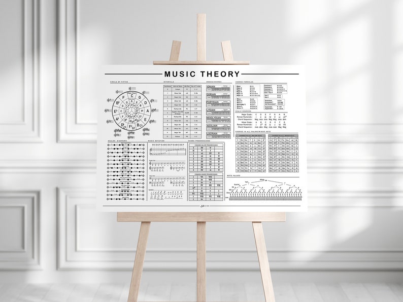 Music Theory Cheat Sheet, All in One Theory Poster, Black and White ...