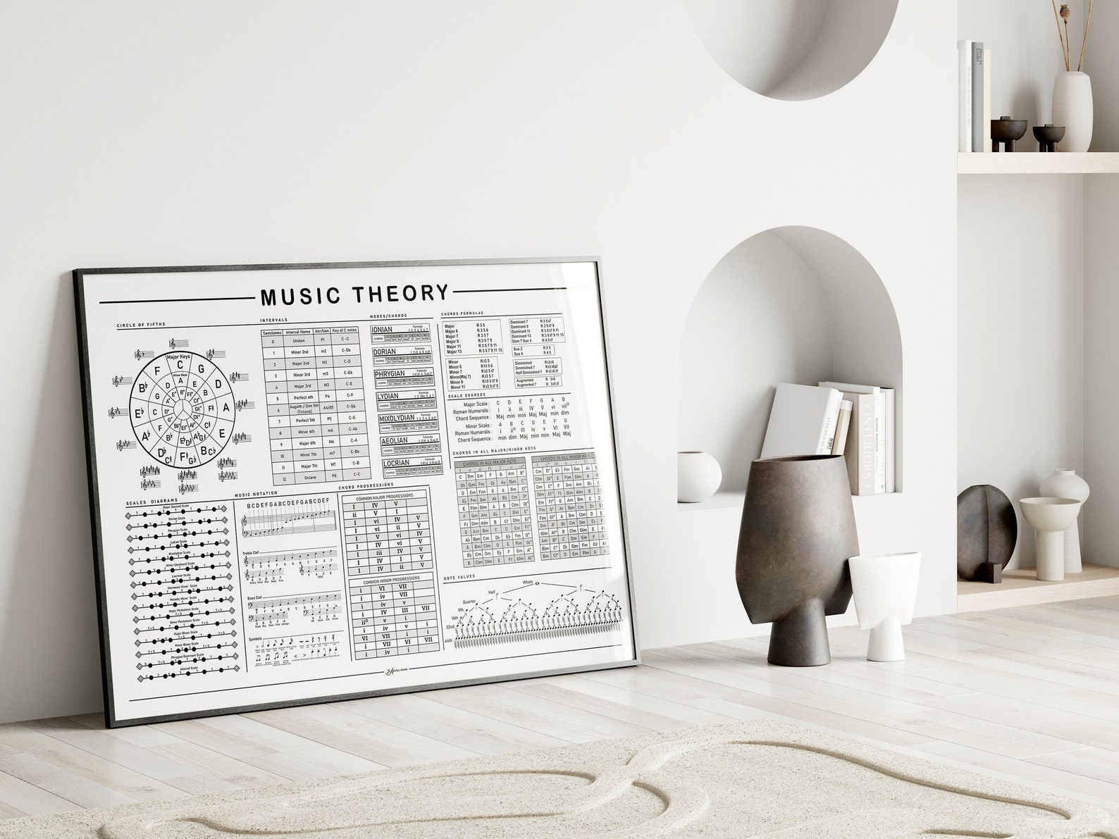 Music Theory Cheat Sheet, All in One Theory Poster, Black and White ...