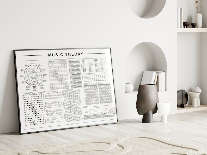 Music Theory Cheat Sheet, All in One Theory Poster, Black and White ...