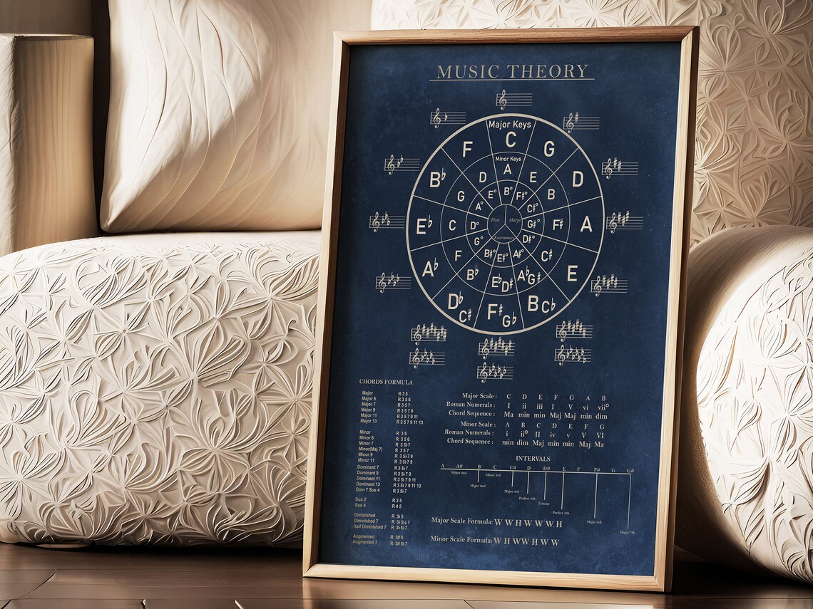 Vintage Music Theory Poster, Circle of Fifths Chart, Blue Music Theory Print, Large Education ...