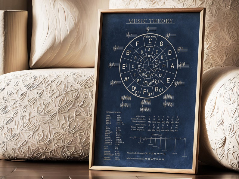Vintage Music Theory Poster, Circle of Fifths Chart, Blue Music Theory Print, Large Education ...