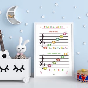 Treble Clef Staff Notes Poster, Children Music Education, Fun Musical ...
