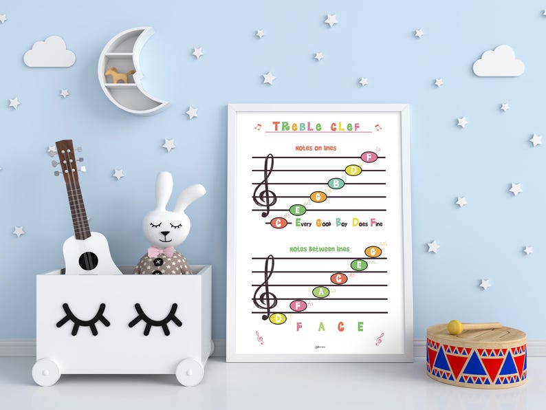 Treble Clef Staff Notes Poster, Children Music Education, Fun Musical ...