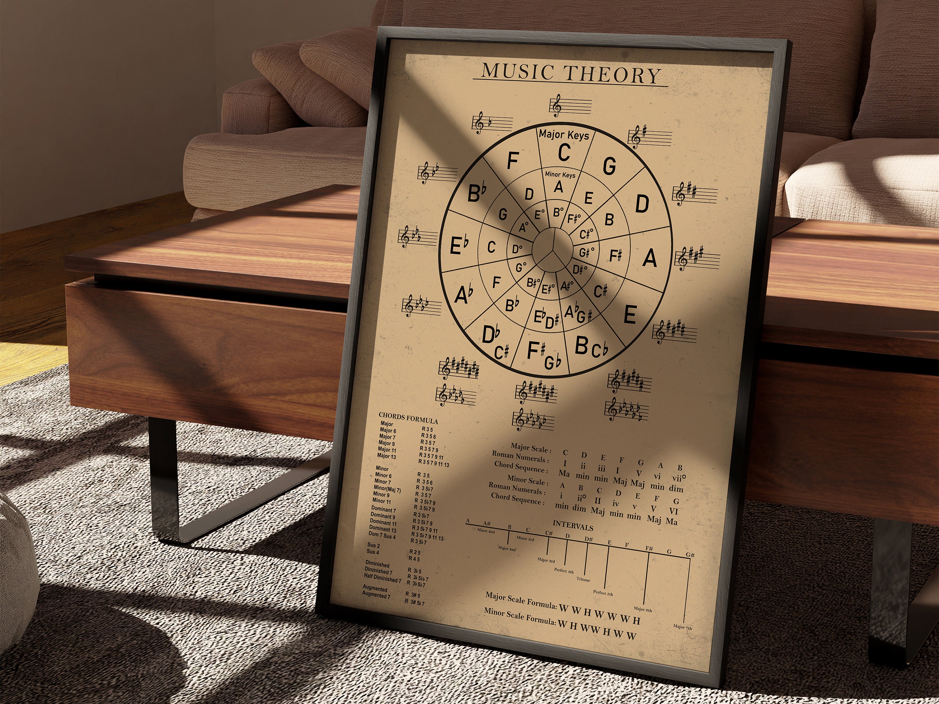 Vintage Music Theory Poster, Circle of Fifths Chart, Music Theory Print, Large Music Education ...