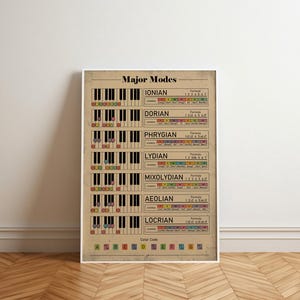 Piano Major Modes Chart, Music Education Poster (digital Download) - Etsy