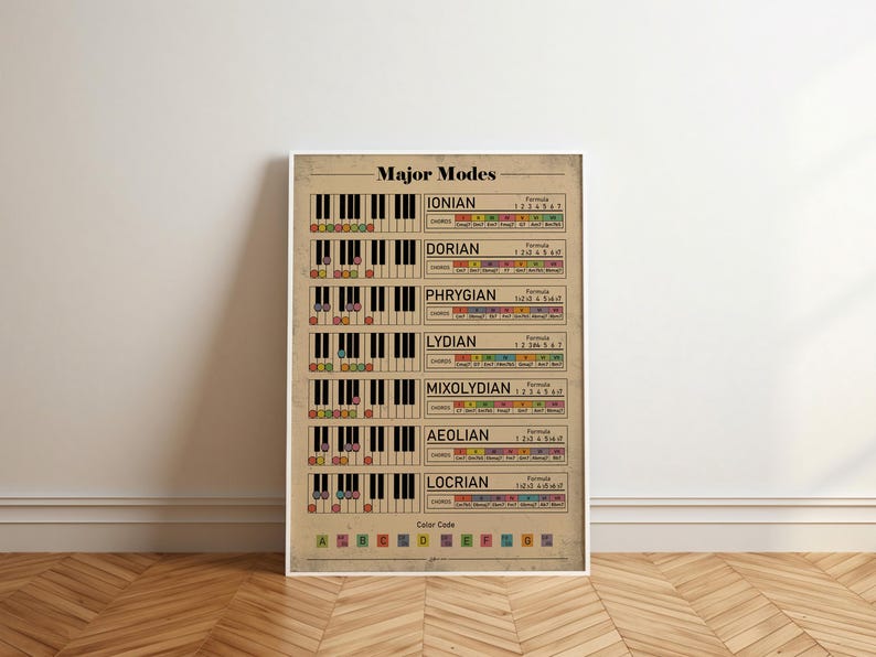 Piano Major Modes Chart, Music Education Poster (digital Download) - Etsy