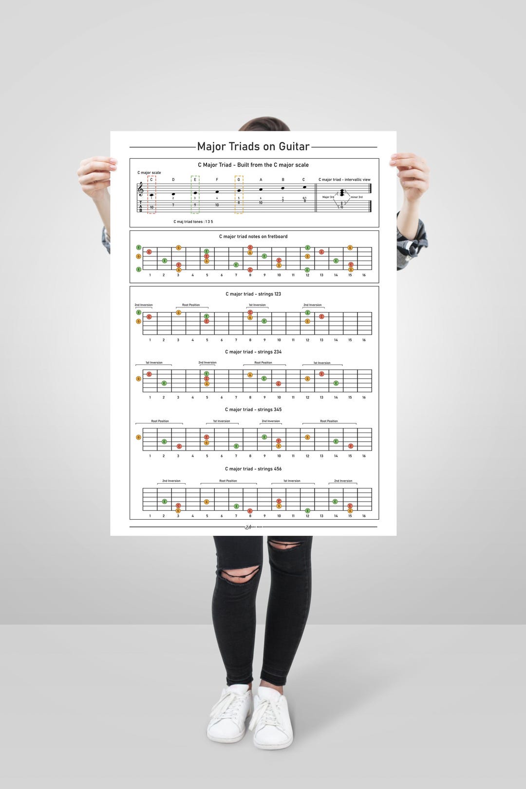 Major Triads Guitar Poster, Printable Music Theory Chart With Fretboard ...