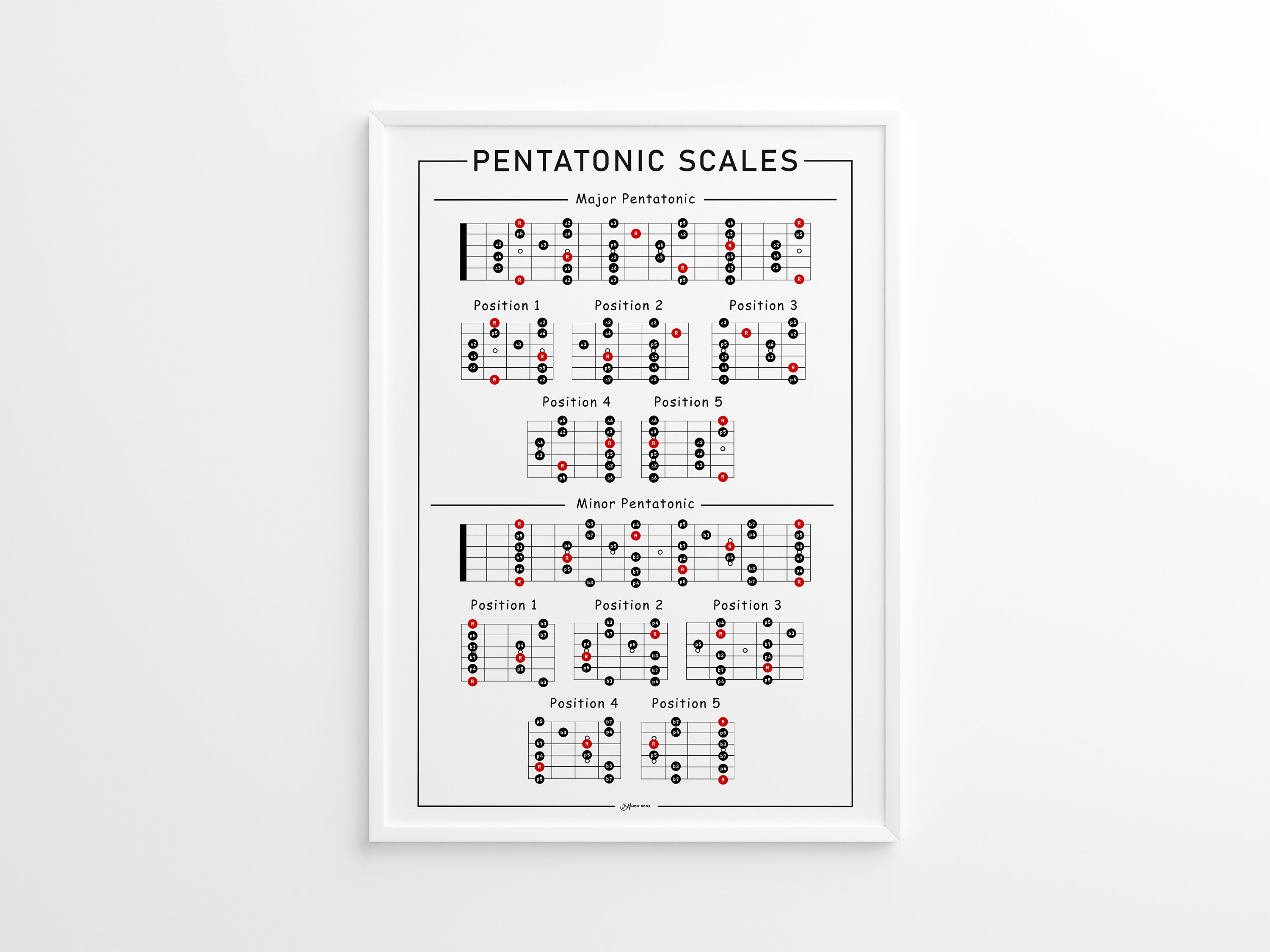 Guitar Theory Poster Set of 2, Guitar Chords and Pentatonic Scales ...
