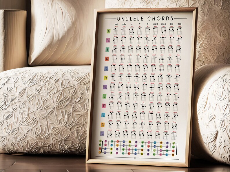 Ukulele Chords and Fretboard Poster, Chords for Every Note, Large ...
