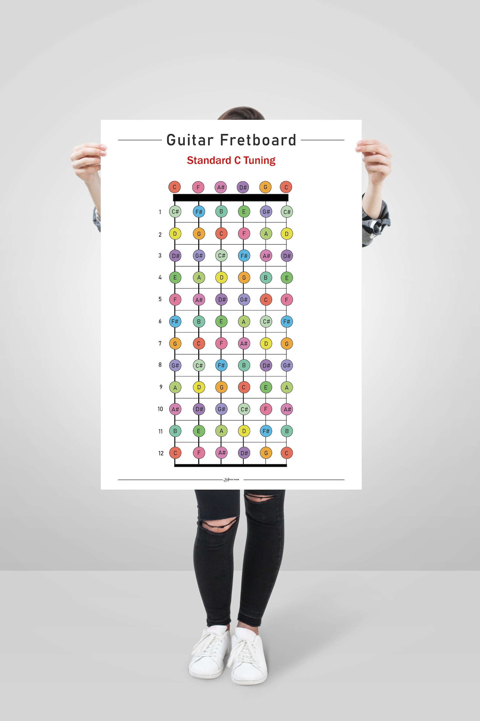 Standard C Tuning Guitar Fretboard Poster, Alternate Tuning Fretboard ...