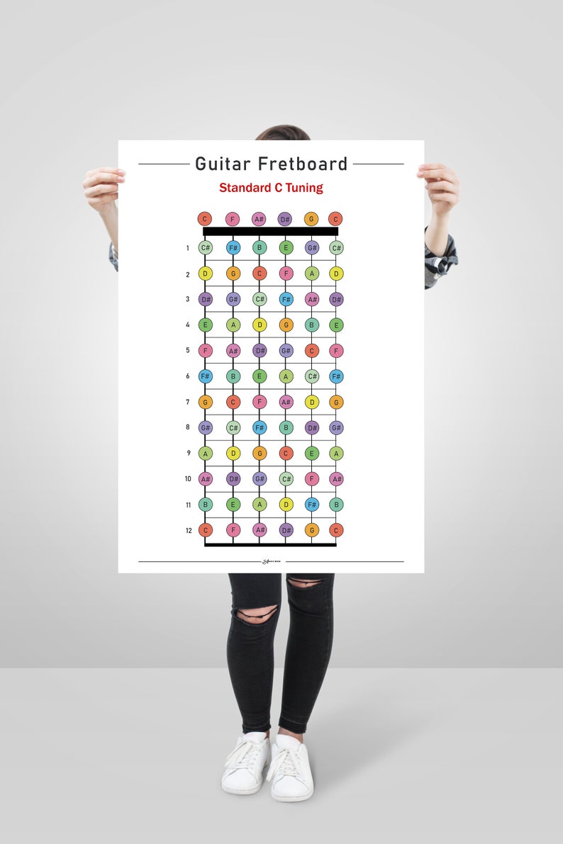 Standard C Tuning Guitar Fretboard Poster, Alternate Tuning Fretboard ...