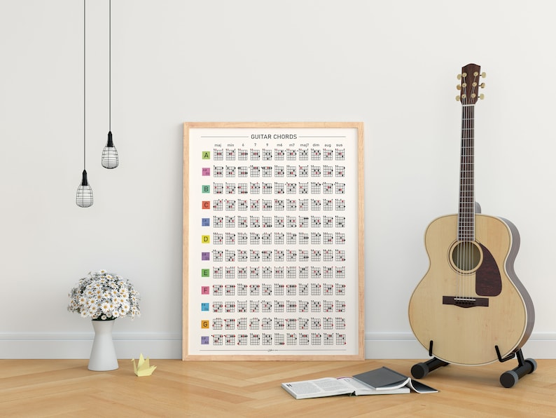 Guitar Chords Poster, Chord Reference Chart, Large Music Education ...