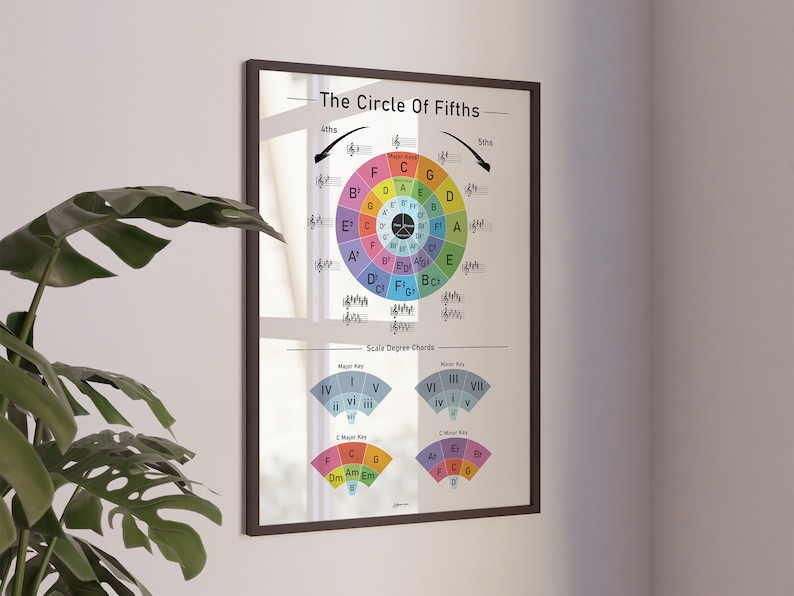 Circle of Fifths Chart, Music Theory Print, Large Music Education ...