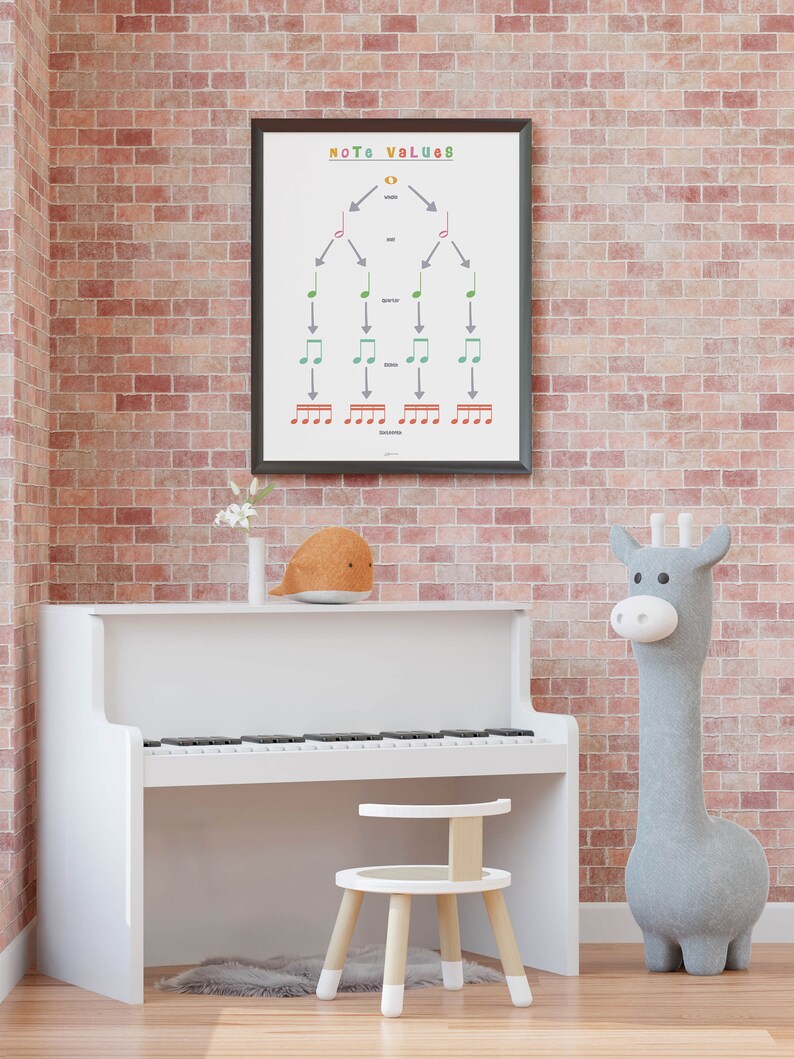 Note Values Poster, Colorful Printable Music Theory Chart for Kids ...