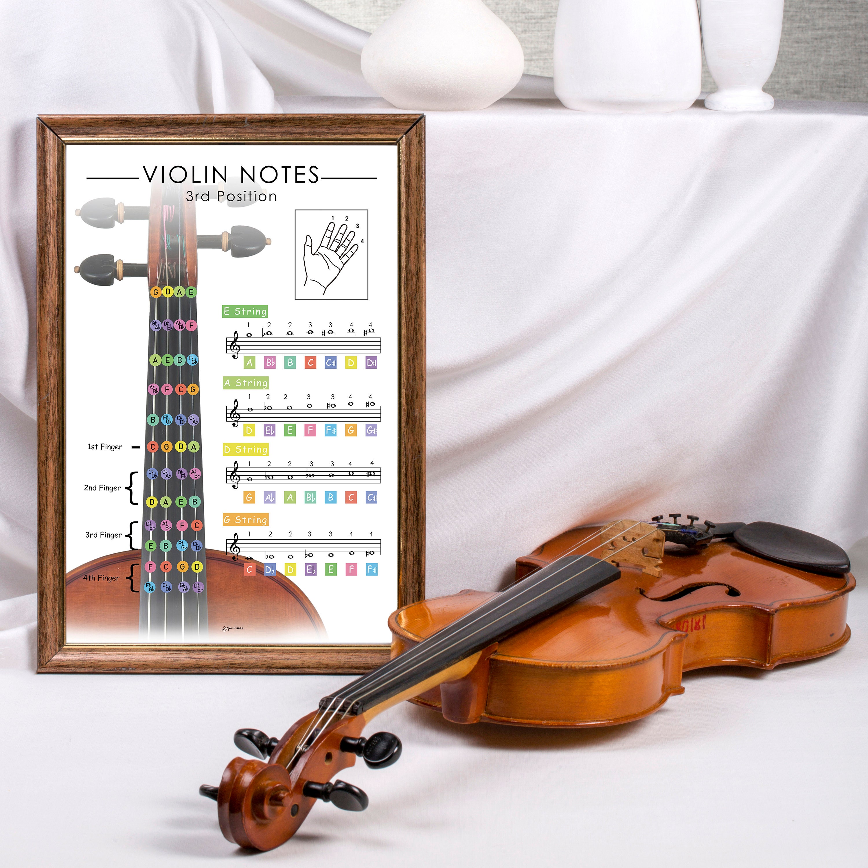 Violin Fingerboard Notes Poster, Violin Third Position Print, Finger ...