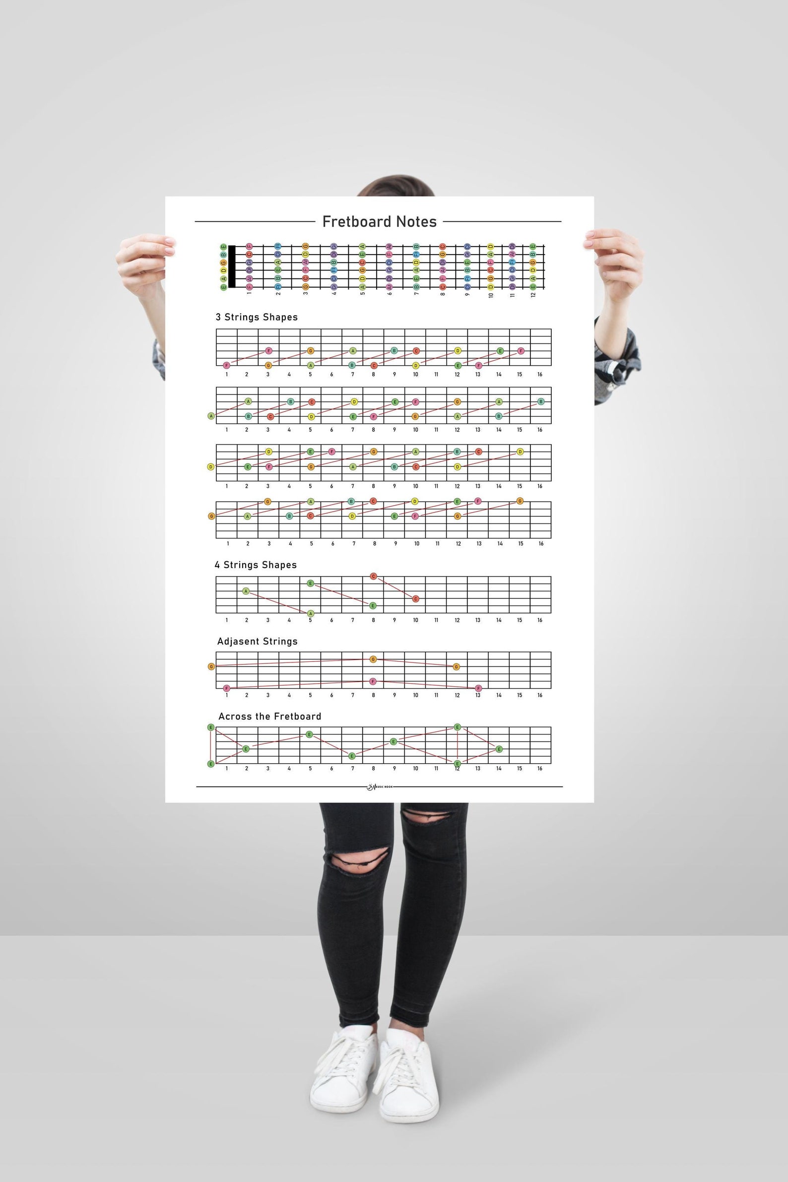 Guitar Fretboard Notes Poster, Fretboard Notes Shapes Chart, Large ...