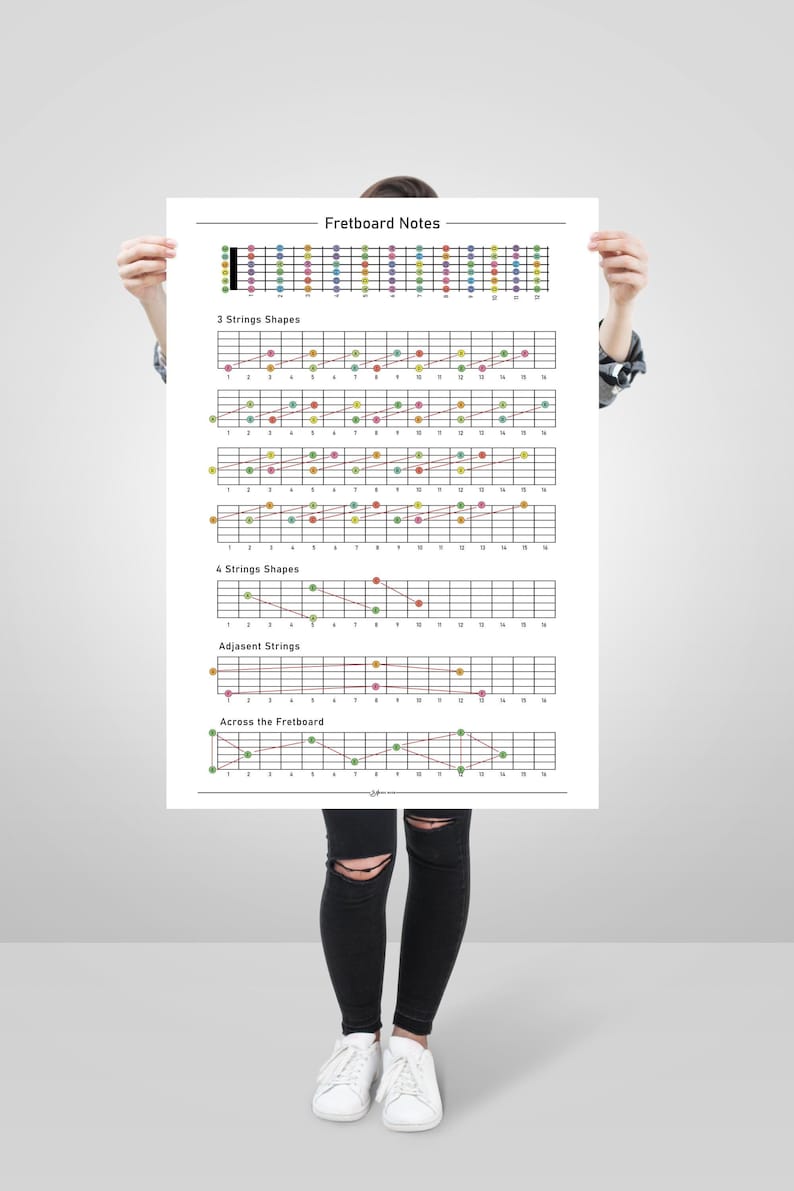 Guitar Fretboard Notes Poster, Fretboard Notes Shapes Chart, Large ...
