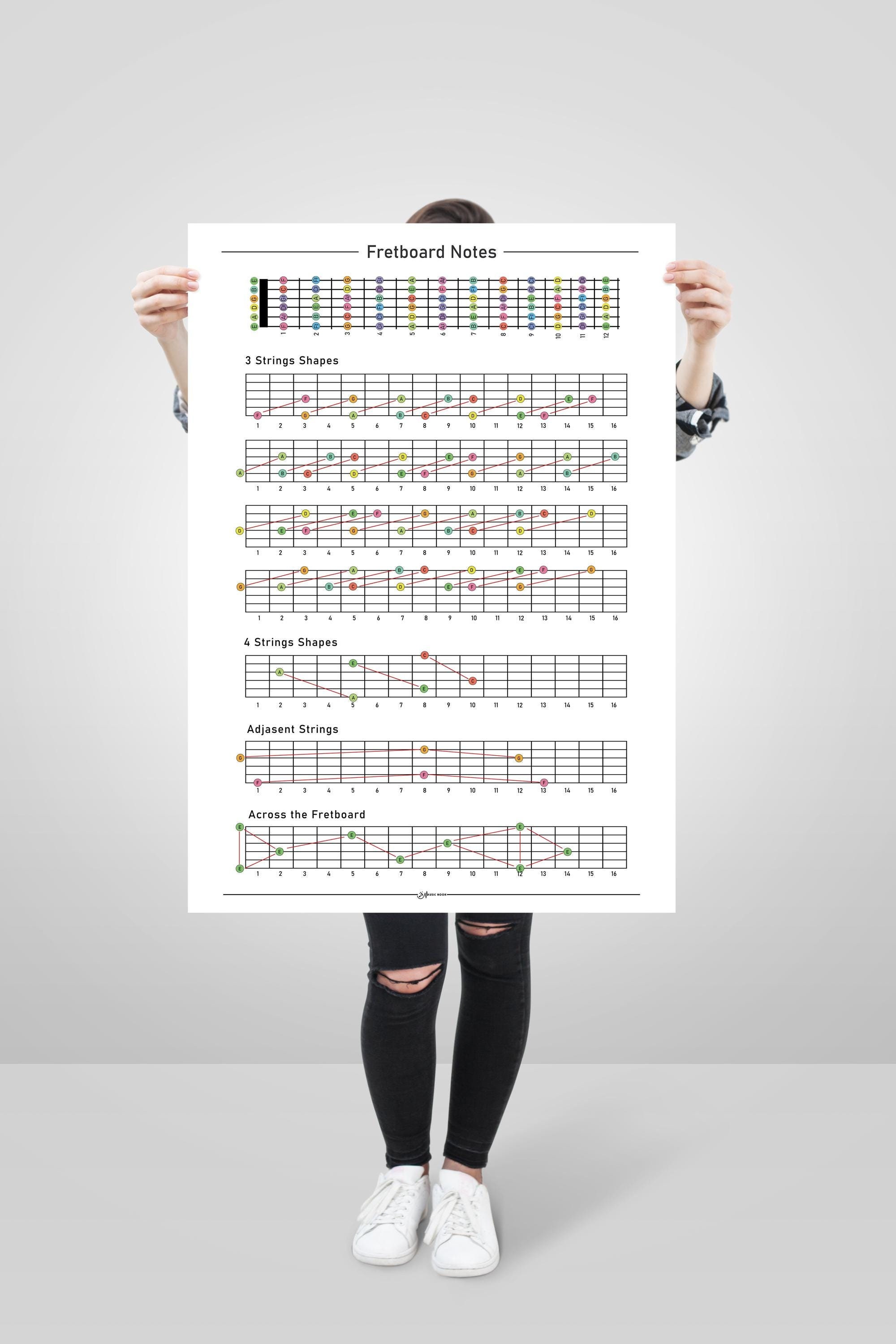 Guitar Fretboard Notes Poster, Fretboard Notes Shapes Chart, Large ...