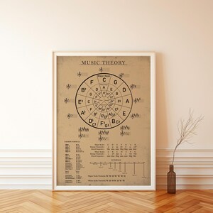 Vintage Music Theory Poster, Circle of Fifths Chart, Music Theory Print, Large Music Education ...