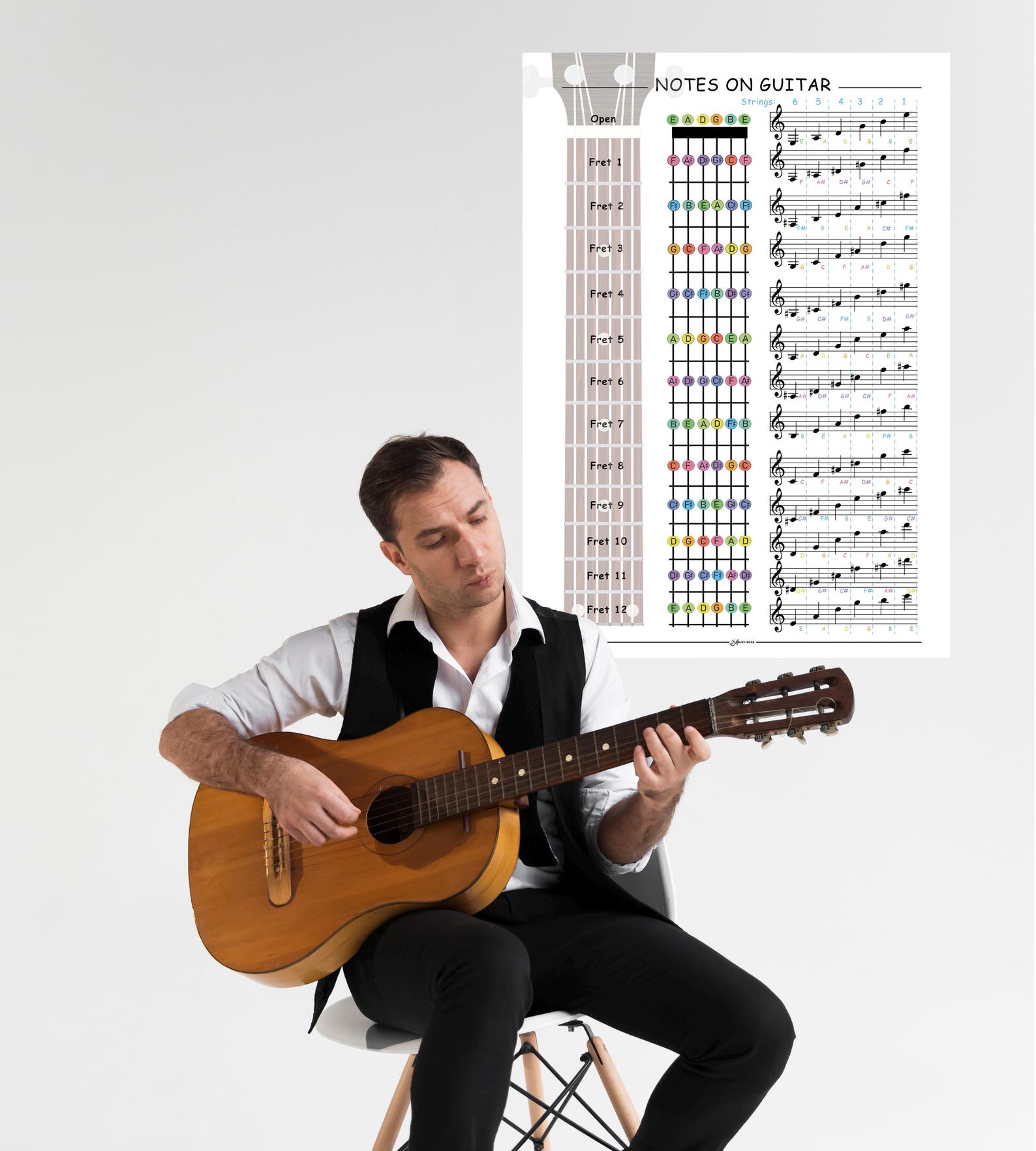 Guitar Notes Poster - Digital Download | Notes on Staff & Guitar ...