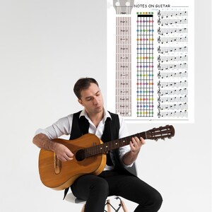 Guitar Notes Poster - Digital Download | Notes on Staff & Guitar ...