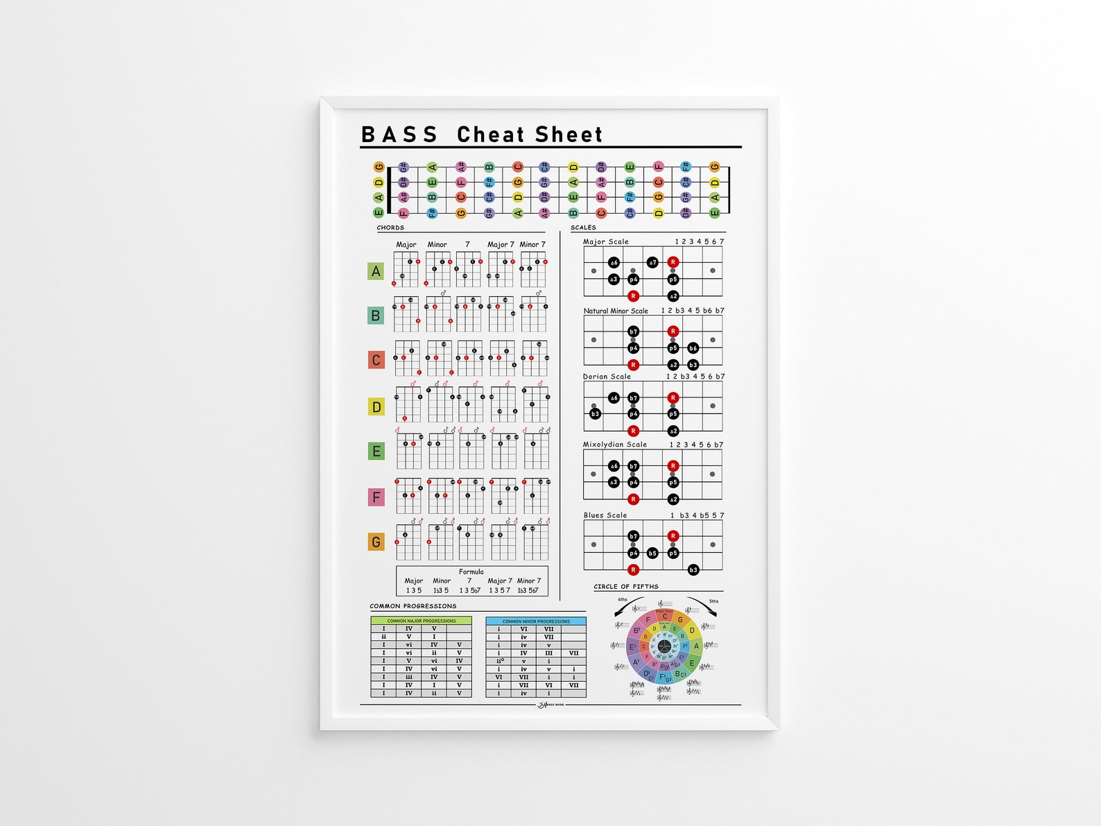 Bass Cheat Sheet Poster, Large Printable, Bass Scales Print, Bass ...