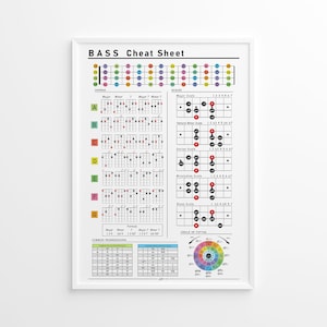 Bass Cheat Sheet Poster, Large Printable, Bass Scales Print, Bass ...