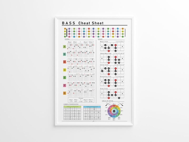 Bass Cheat Sheet Poster, Large Printable, Bass Scales Print, Bass ...