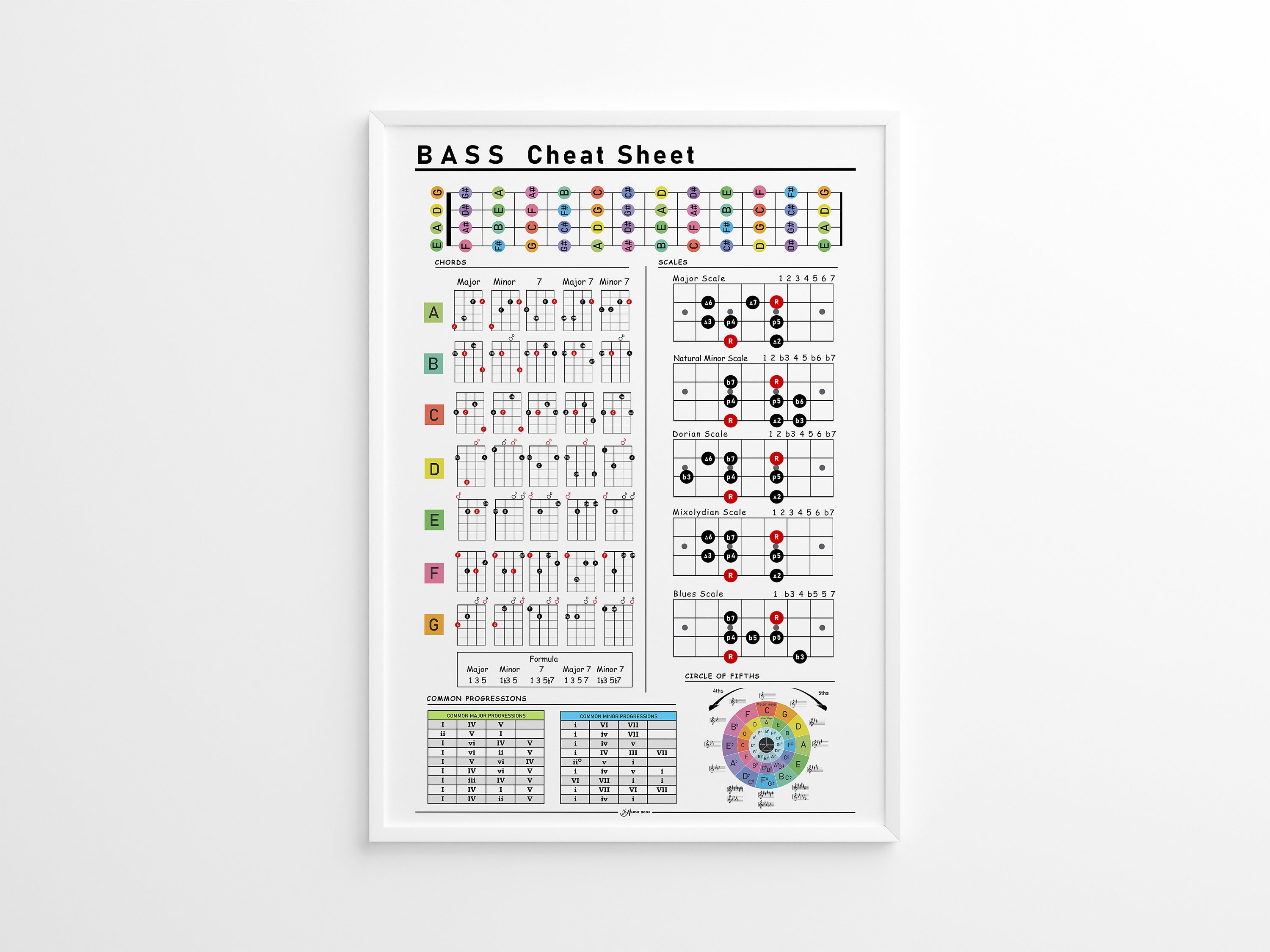Bass Cheat Sheet Poster, Large Printable, Bass Scales Print, Bass ...