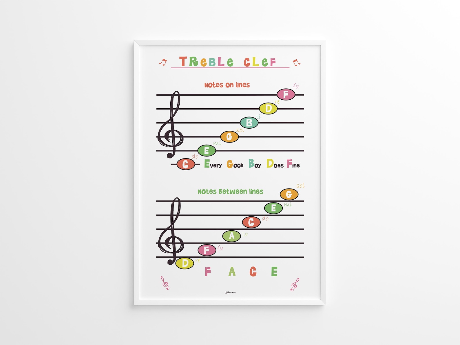 Treble Clef Staff Notes Poster, Children Music Education, Fun Musical ...