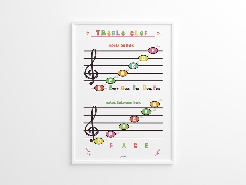 Treble Clef Staff Notes Poster, Children Music Education, Fun Musical ...