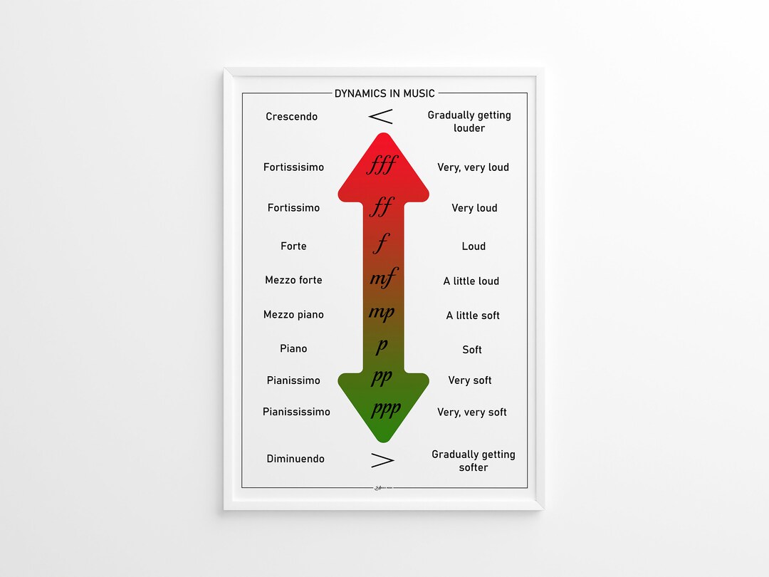 Music Dynamics Chart Poster, Music Theory Art (digital Download) - Etsy UK