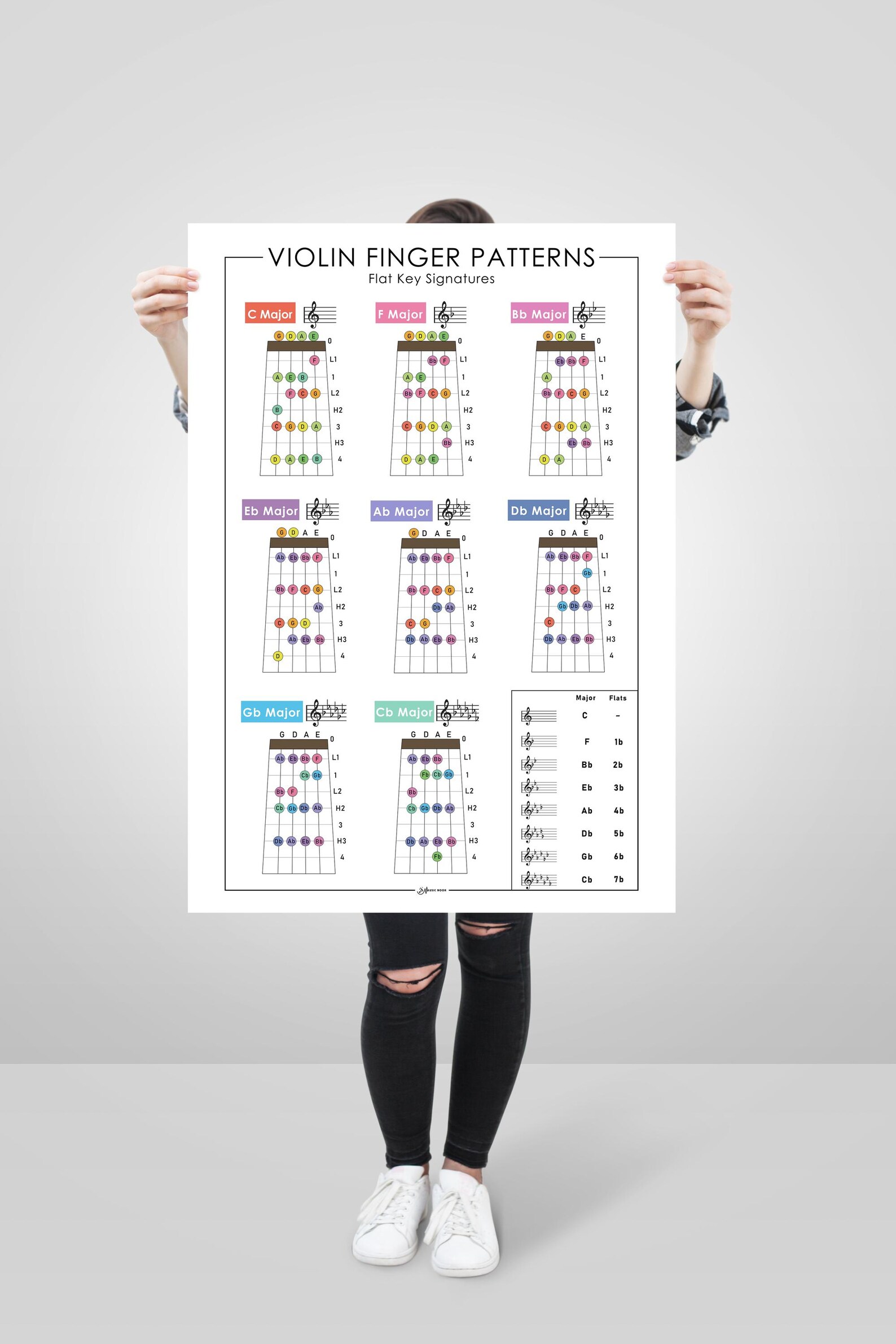 Violin Finger Patterns Poster | Flat Key Signatures Chart (digital ...
