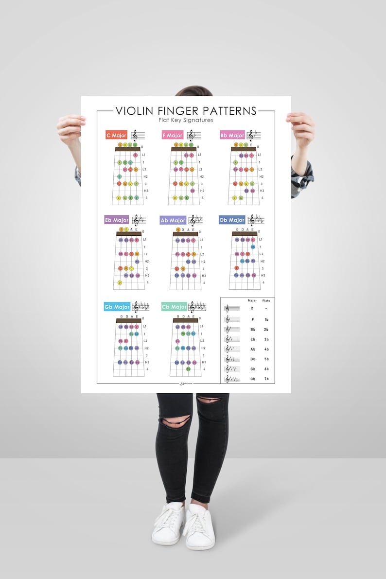 Violin Finger Patterns Poster | Flat Key Signatures Chart | Printable ...