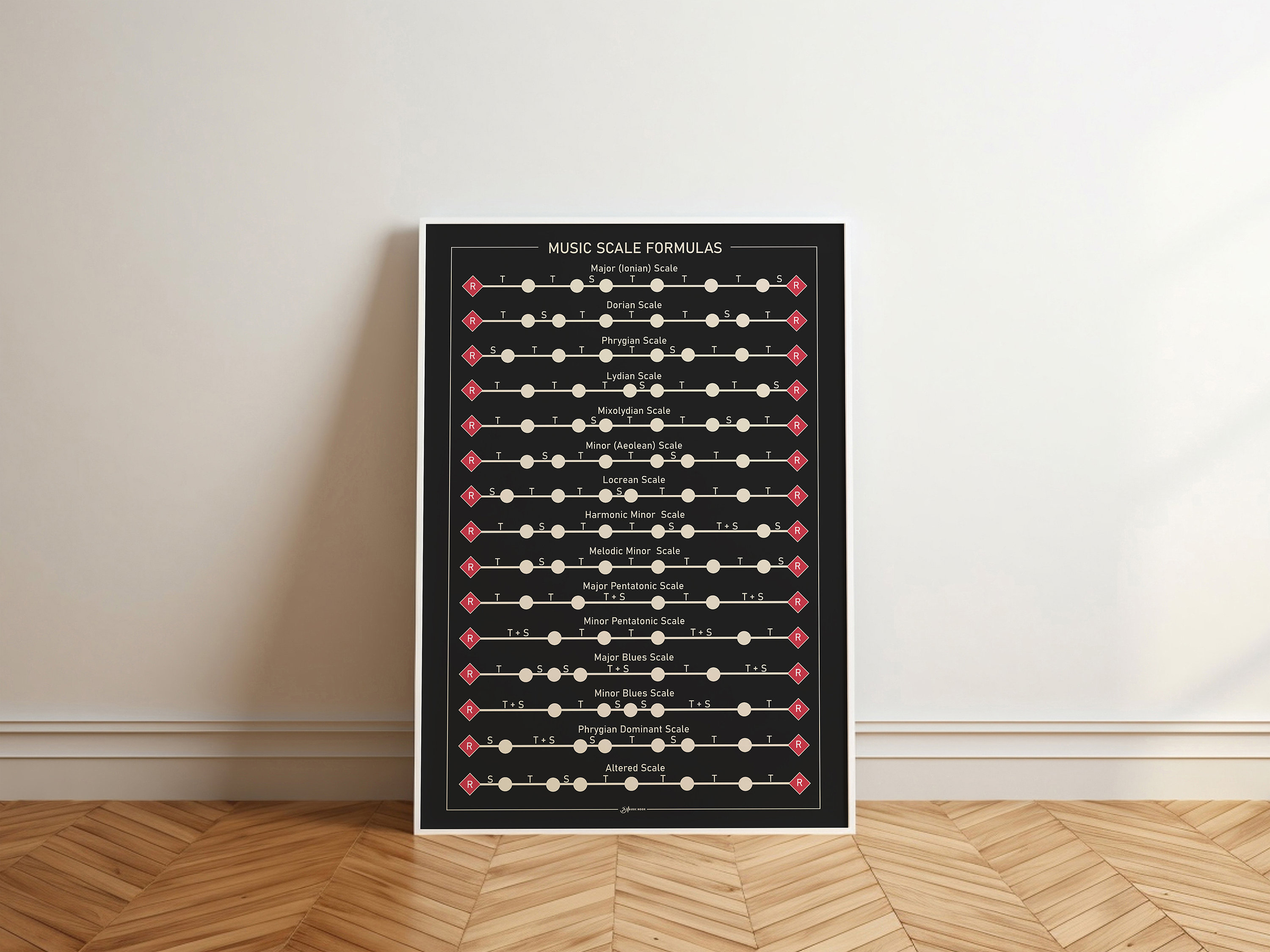 Music Scale Formulas Poster, Guitar and Piano Scales Chart, Music ...