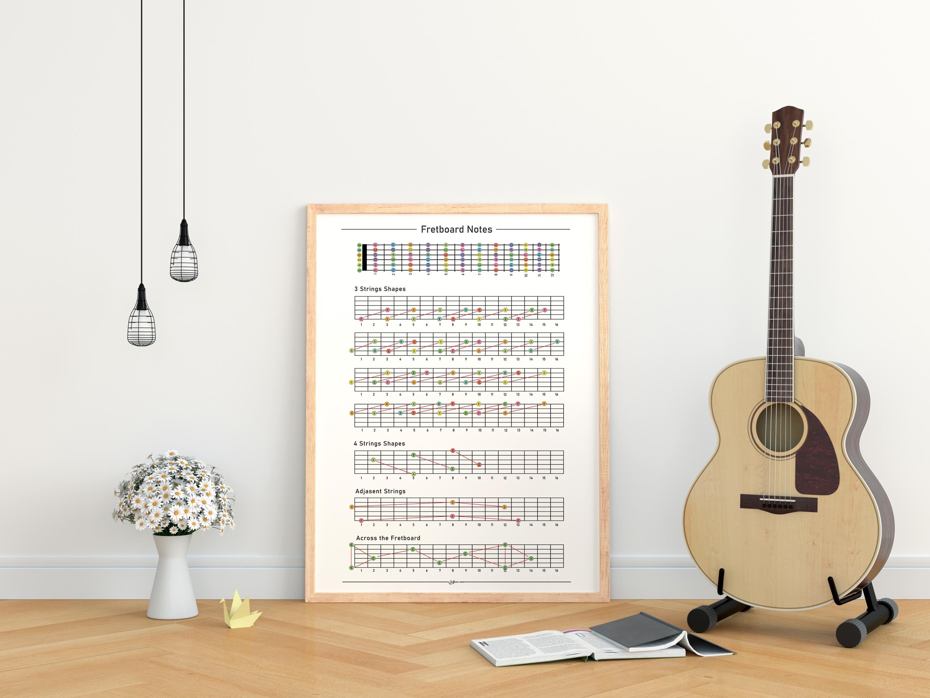 Guitar Fretboard Notes Chart Poster, Color-coded Diagram (digital ...